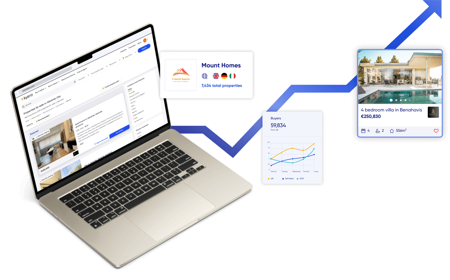 Features - Kyero.com